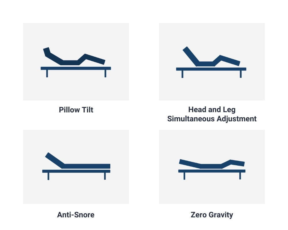 Adjustable Bed Frame – Progressive Bed Canada