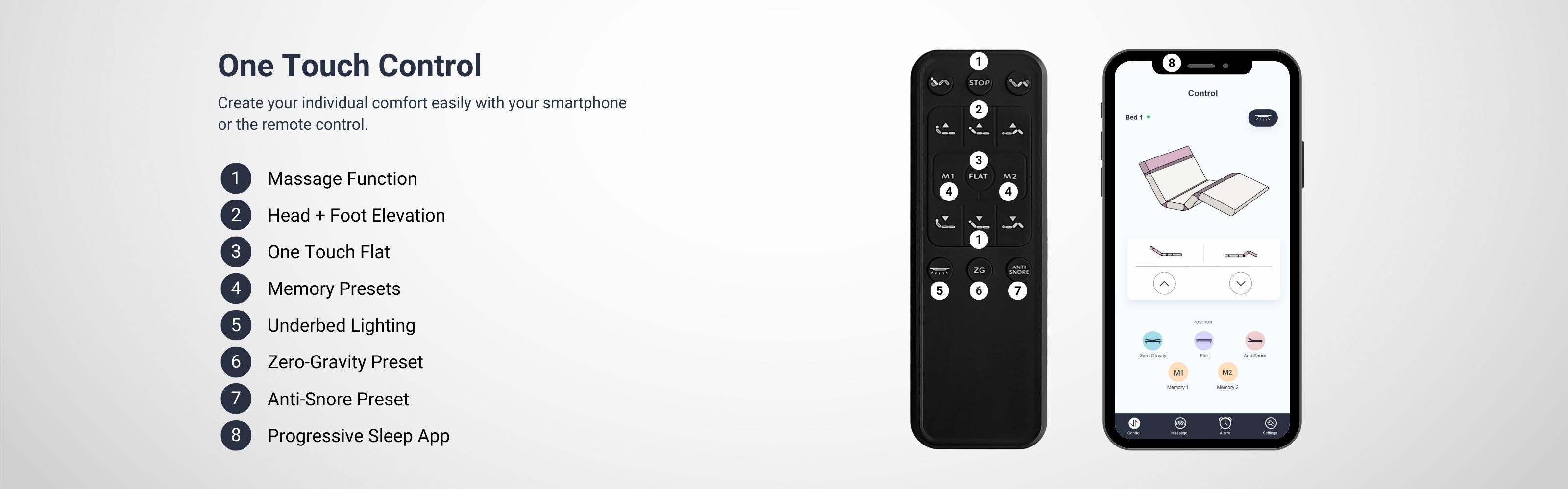 Adjustable Bed Frame – Progressive Bed Canada